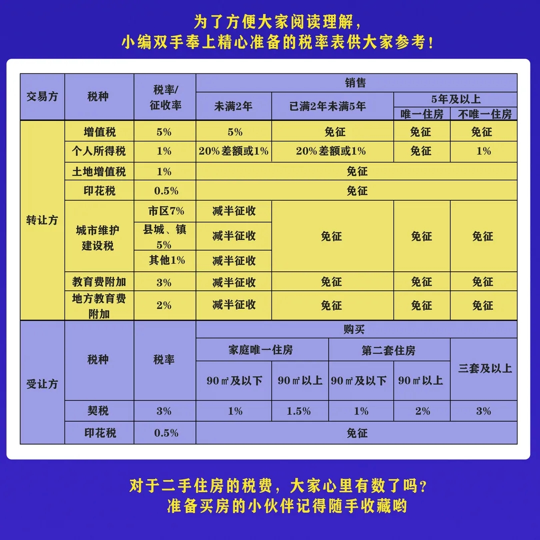 个人买卖二手房怎么缴税?买房能享受哪些税收优惠?答案都在这里 中瑞财税信息网站